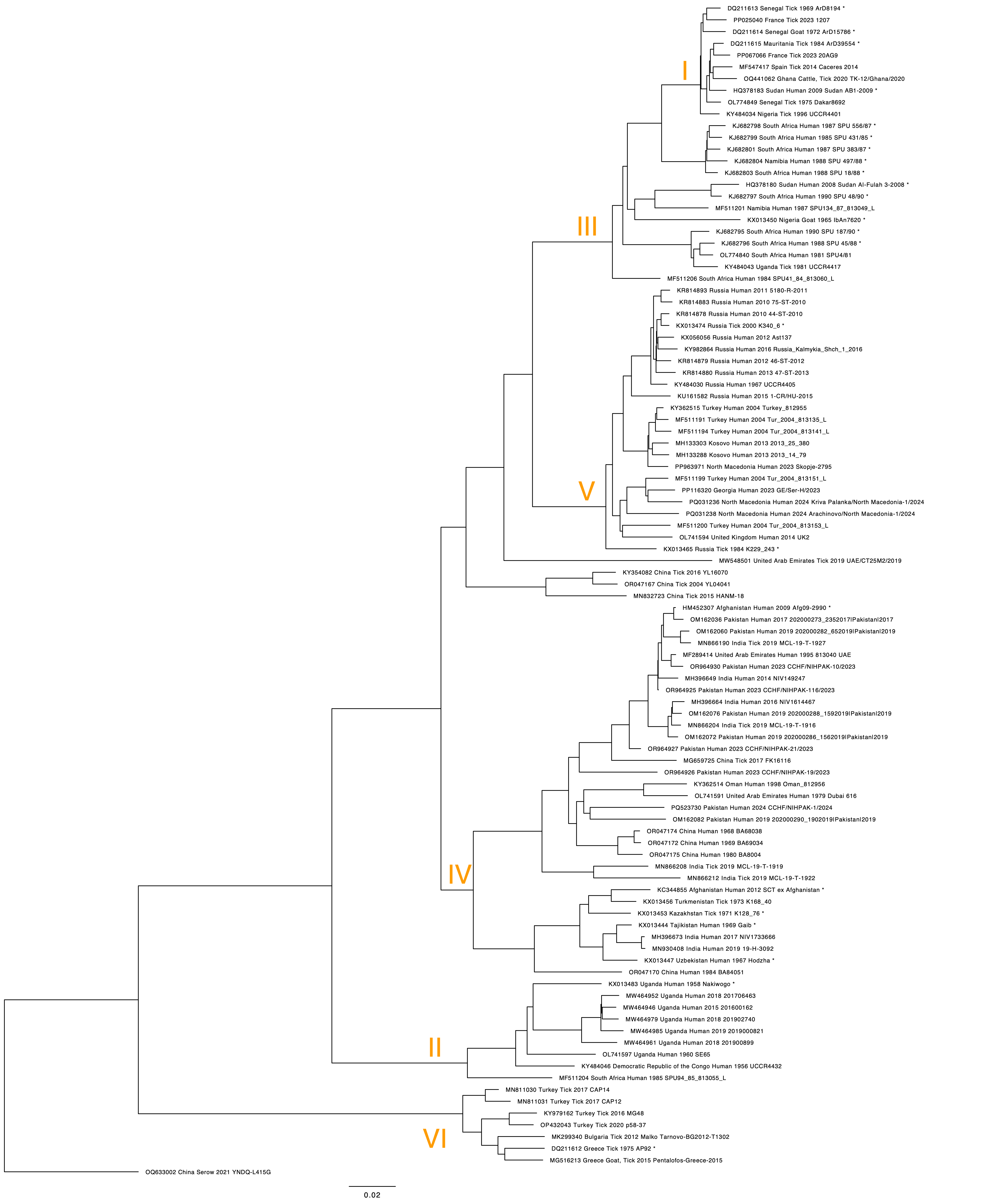 HIV Drug Resistance Database